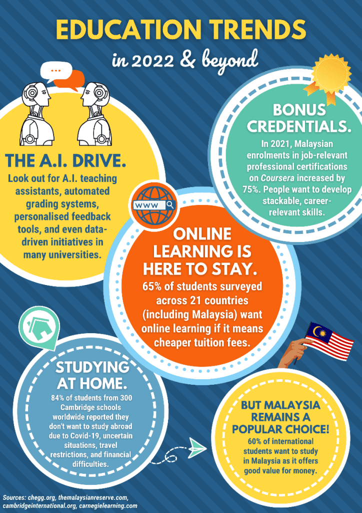 Explore the Education Trends of the Future - Open University Malaysia