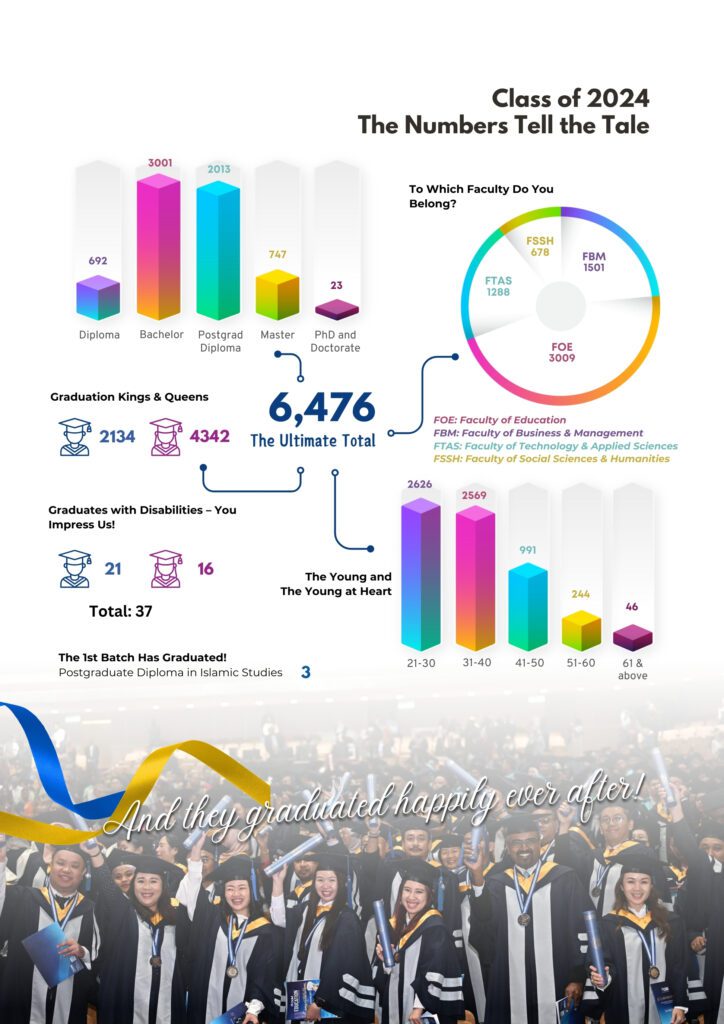 The Numbers Tell the Tale - Open University Malaysia